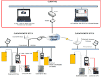 Solutions – ACTAtek